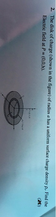 SOLVED: Electric field at point P=(0,0,h). 2. The disk of charge (shown ...