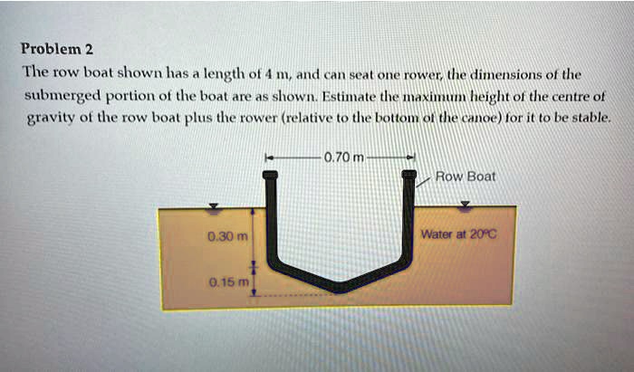 SOLVED: Problem 2: The rowboat shown has a length of 4 m and can seat ...