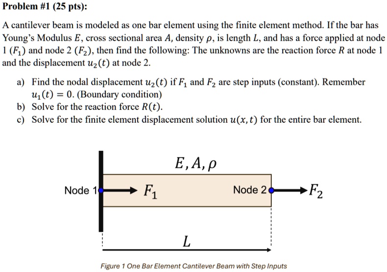 problem 1 25 pts a cantilever beam is modeled as one bar element using the finite element method ...