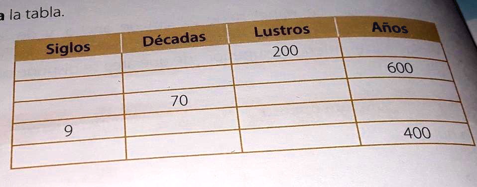 SOLVED: Complete la tabla Siglos Decadas Lustros Años 200 600 70 9 400 ... SOLVED: Complete la tabla Siglos Decadas Lustros Años 200 600 70 9 400 ...