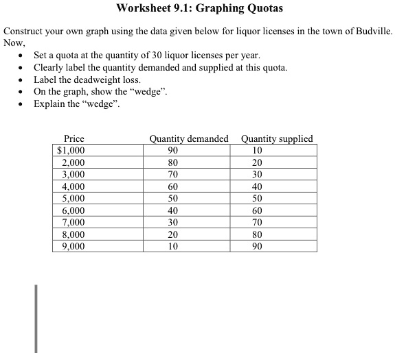 worksheet 9 graphing quotas construct your own graph using the data given below for liquor ...
