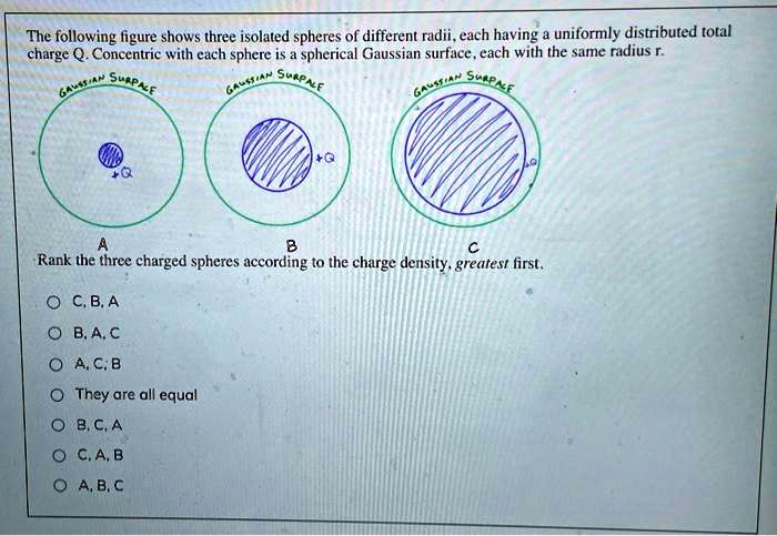 SOLVED: The following figure shows three isolated spheres of different radii, each having ...