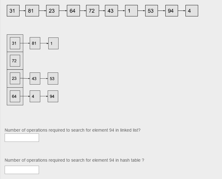 Solved Below Is A Hash Table With Separate Chaining And A Linked List The Hash Function Is
