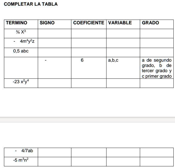 SOLVED: Ayudemen porfa con esto COMPLETAR LA TABLA TERMINO SIGNO ...