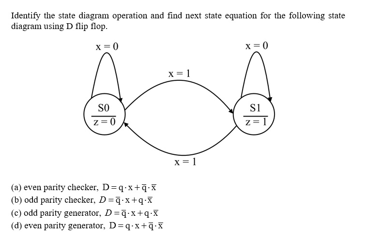 Identify the state diagram operation and find next state equation for ...