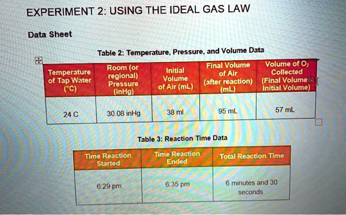 EXPERIMENT 2: USING THE IDEAL GAS LAW Data Sheet Table 2: Temperature, Pressure, and Volume Data ...