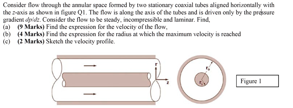 SOLVED: Consider flow through the annular space formed by two ...