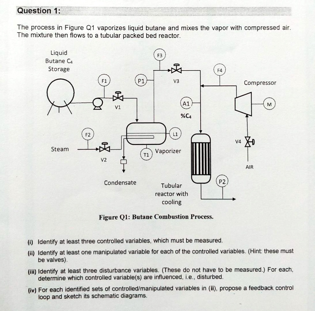 Question 1: The process in Figure Q1 vaporizes liquid butane and mixes ...