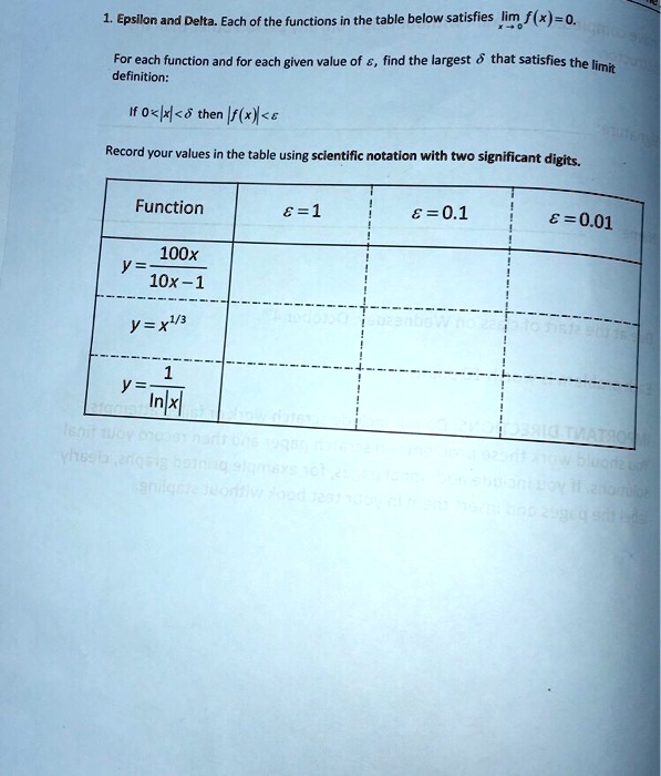 SOLVED: Epsilon and Delta. Each of the functions in the table below ...