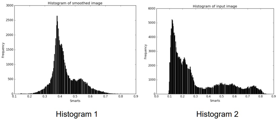 SOLVED: Texts: Differentiate between the minimum method and the ...