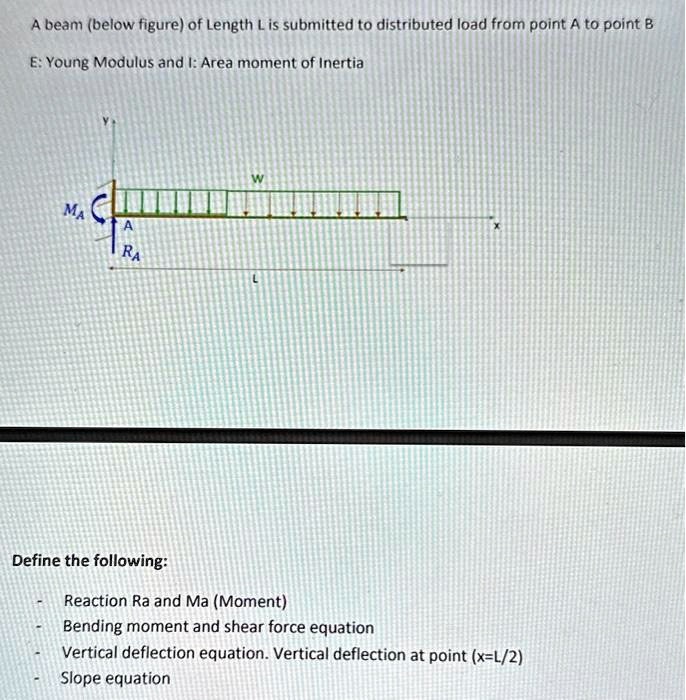 SOLVED: A beam (below figure) of Length L is submitted to a distributed ...