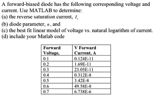 A forward-biased diode has the following corresponding...