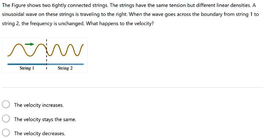 The Figure shows two tightly connected strings. The strings have the same tension but different ...