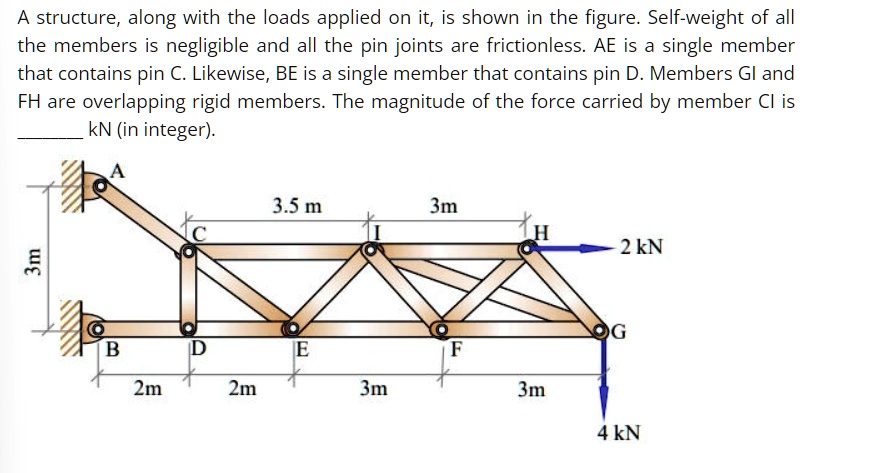 A structure, along with the loads applied on it, is shown in the figure ...
