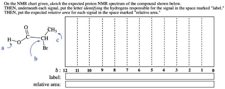 SOLVED: On the NMR chart given, sketch the expected proton NMR spectrum of the compound shown ...