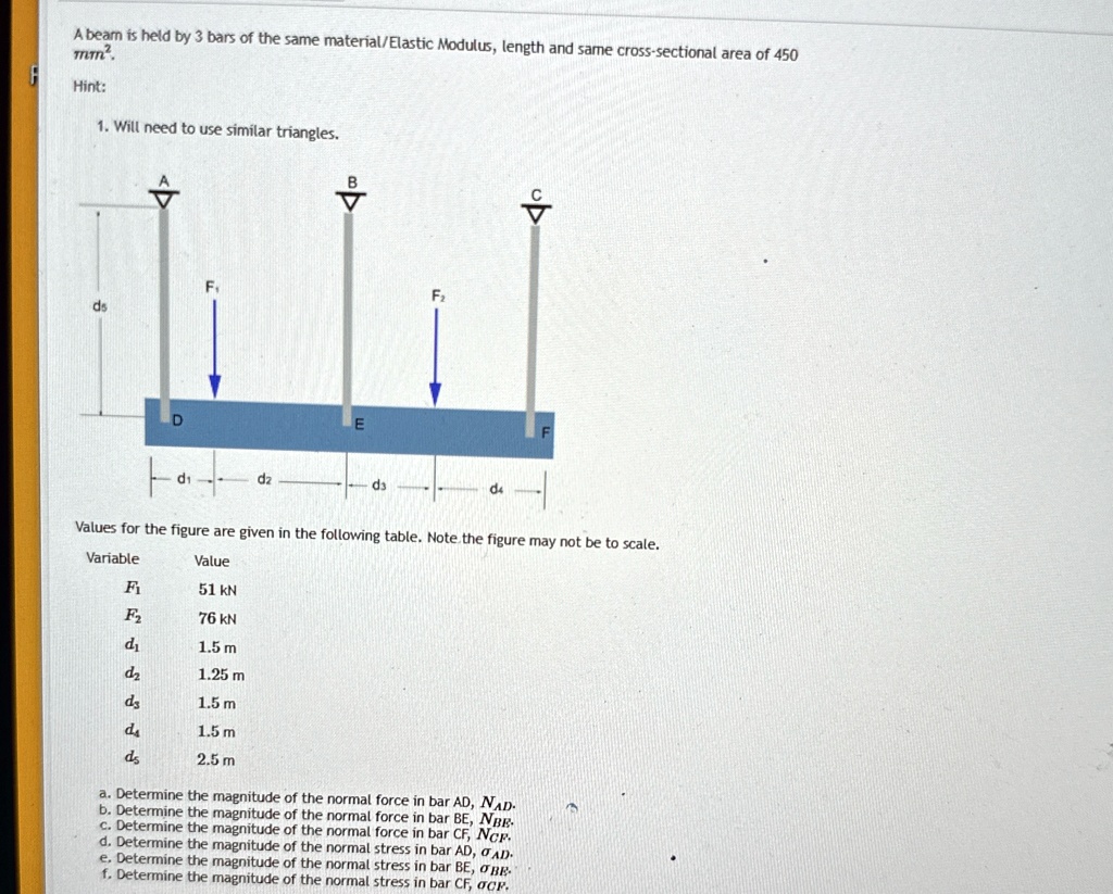 a beam is held by 3 bars of the same materialelastic modulus length and ...