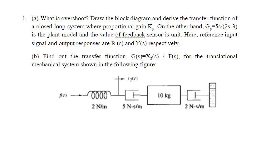 SOLVED: (a) What is overshoot? Draw the block diagram and derive the transfer function of a ...