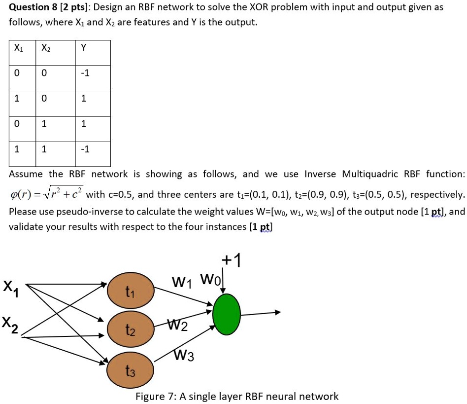 Solved Question 8 2 Pts Design An Rbf Network To Solve The Xor Problem With Input And Output