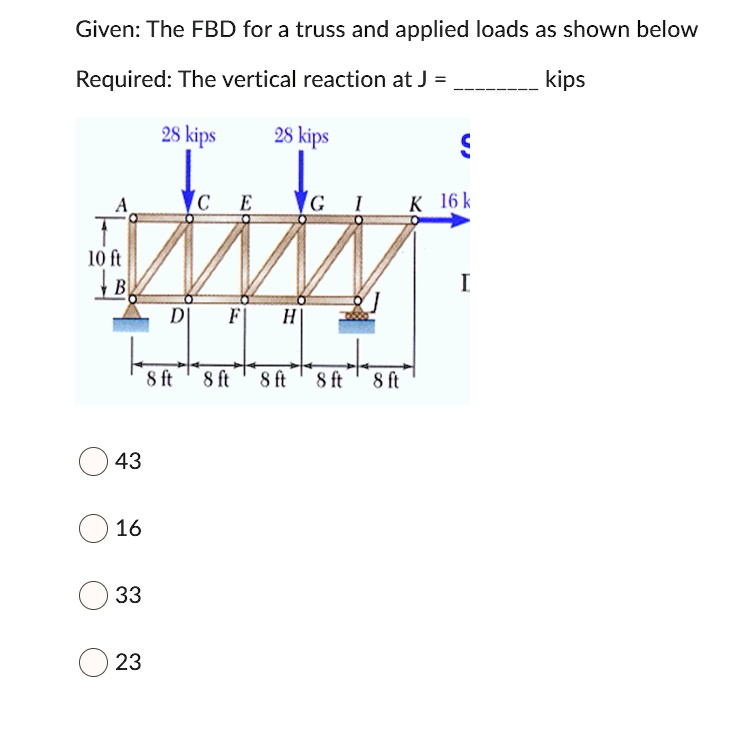 SOLVED: Given: The FBD for a truss and applied loads as shown below ...