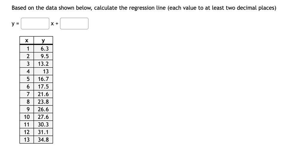 SOLVED: Based on the data shown below, calculate the regression line (each value to two decimal ...