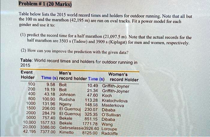 Problem 1 20 marks table below lists the 2015 world record...