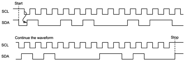 SOLVED: The following waveforms (Figure) describe serial data ...