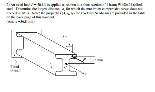 2) An axial load P = 50 kN is applied as shown to a short section of I ...
