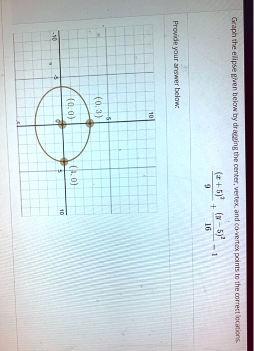 SOLVED:Graph the ellipse given below by dragging 2 center 5)? vertex; 5) 2 and co-vertex points ...