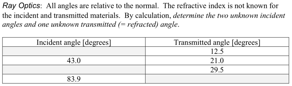 ray optics aii angles are relative to the normal the refractive index ...