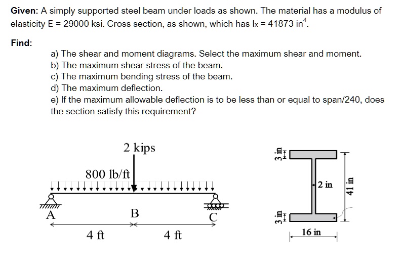 Given: A simply supported steel beam under loads as shown. The material has a modulus of ...