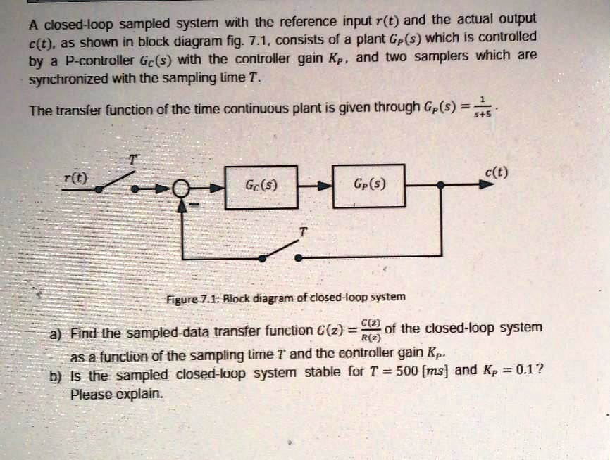 Solved A Closed Loop Sampled System With The Reference Input Rt And The Actual Output Ct