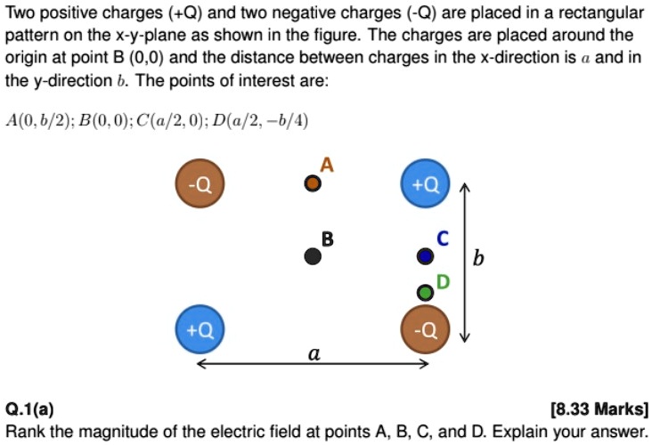 two positive charges q and two negative charges q are placed in a ...
