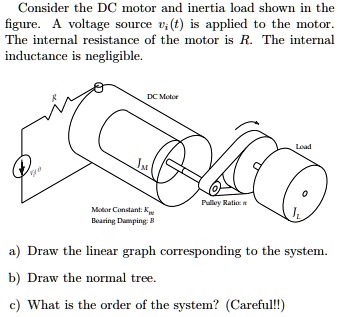 Consider the DC motor and inertia load shown in the figure. A voltage ...