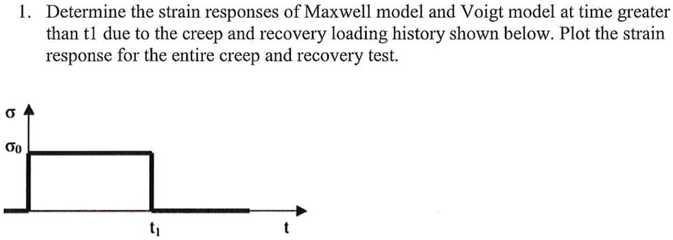SOLVED: Determine the strain responses of the Maxwell model and Voigt ...