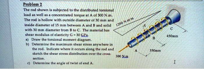 SOLVED: Problem 2: The rod shown is subjected to a distributed ...