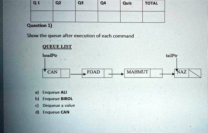 SOLVED: Q1 Q2 Q3 Q4 Quiz TOTAL Question 1) Show the queue after the execution of each command ...