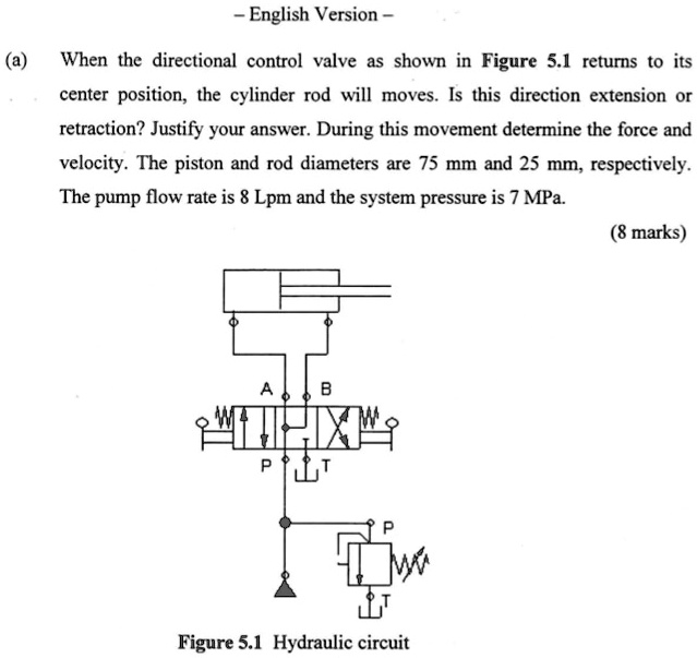 SOLVED: (a) When the directional control valve, as shown in Figure 5.1 ...