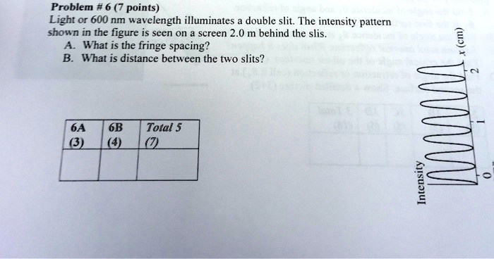 SOLVED: Problem #6 (5 points): Light of 600 nm wavelength illuminates a ...