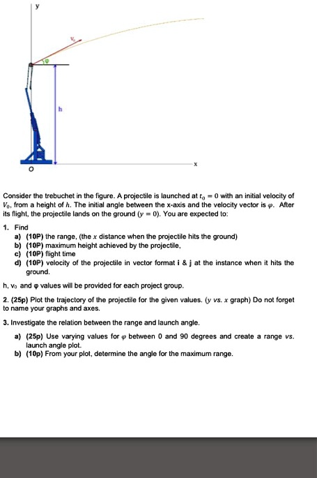 consider the trebuchet in the figurea projectile is launched at t 0 ...
