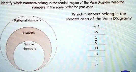 SOLVED: Identify which numbers belong in the shaded region of the Venn Dicgram Keep tte numbers ...
