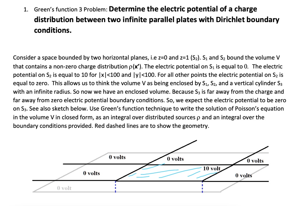 SOLVED: Green's function Problem: Determine the electric potential of a ...