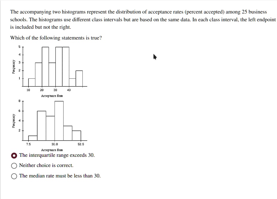 SOLVED: The accompanying two histograms represent the distribution of ...