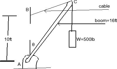 cable boom=16ft W=500lb 10ft B ? A C