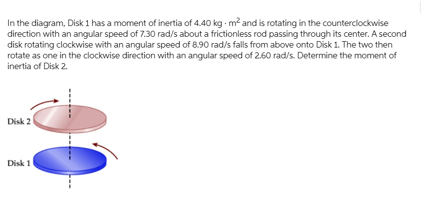 SOLVED: In the diagram, Disk has a moment of inertia of 4.40 kg m2and is rotating in the ...