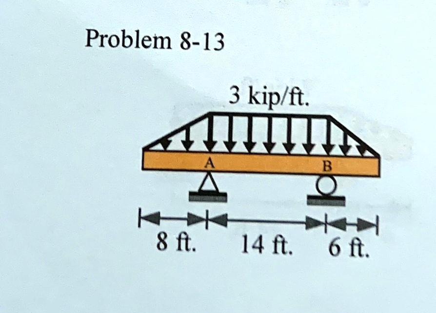 Calculate the reaction forces and moments, then draw complete shear and ...