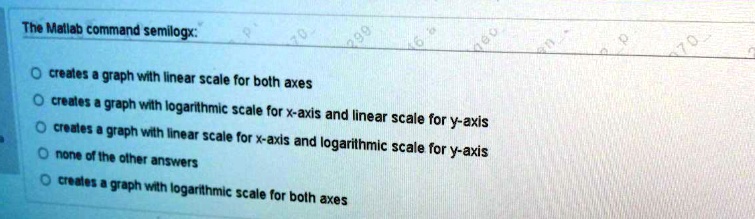 Solved The Matlab Command Semilogx Creates A Graph With A Linear Scale For Both Axes