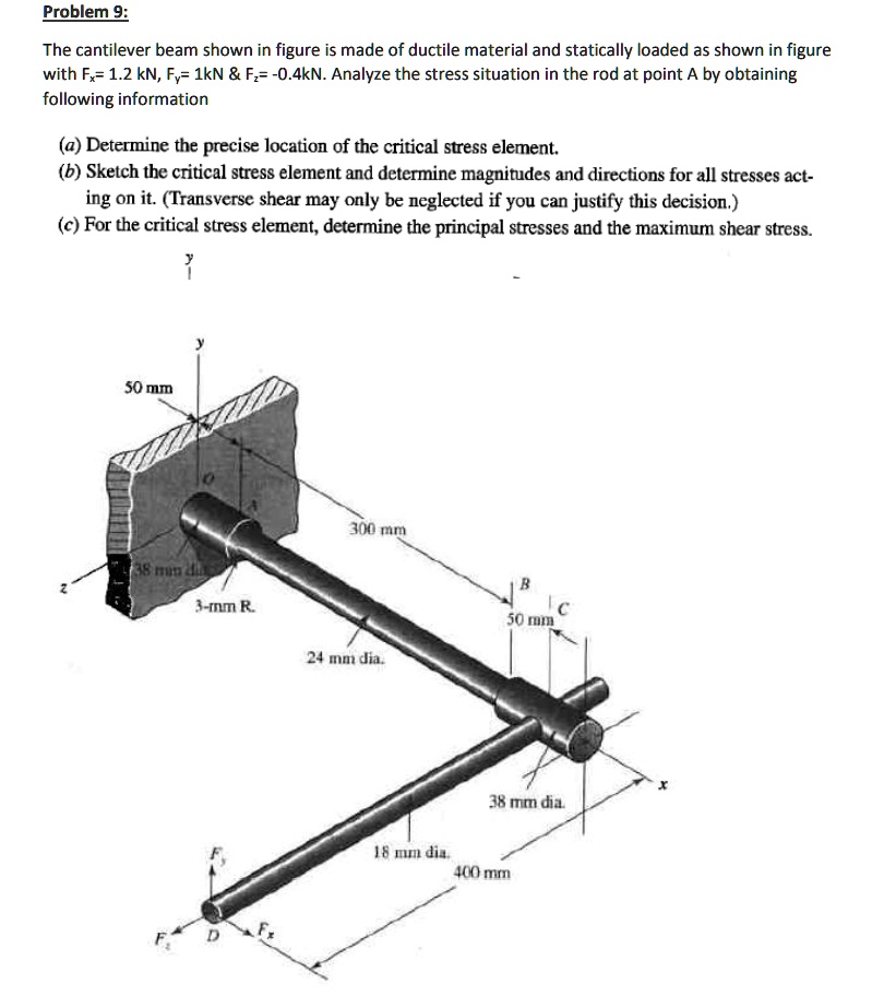 SOLVED: Problem 9: The cantilever beam shown in the figure is made of ...