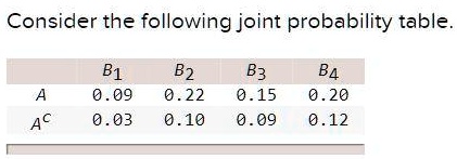 SOLVED: Consider the following joint probability table B1 0.09 0.03 B2 0.22 0.10 B3 0.15 0.09 B4 ...