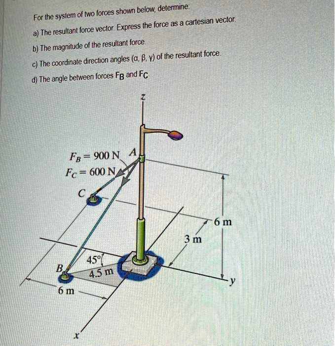 SOLVED: System of two forces shown below determine: For the Express the ...