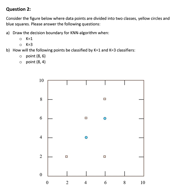 How To Draw Knn Decision Boundary at Mary Aplin blog